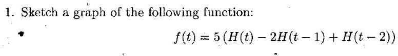 Sketch graph of the following function: f(t) 5 (H(t) … - SolvedLib