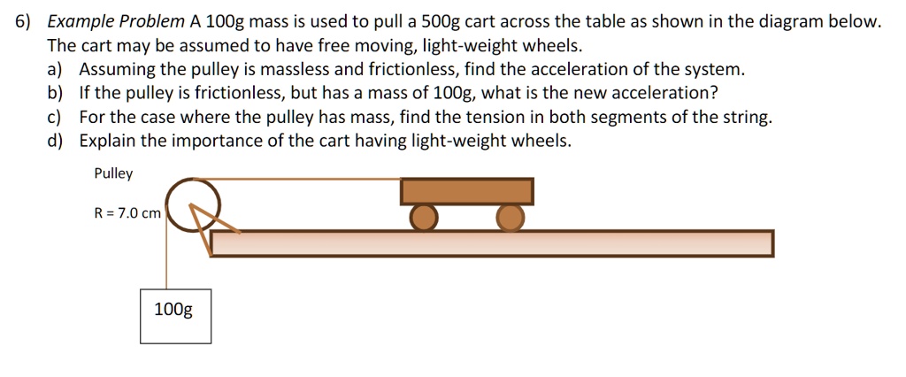 SOLVED: 6) Example Problem A 100g mass is used to pull a 50Og cart ...