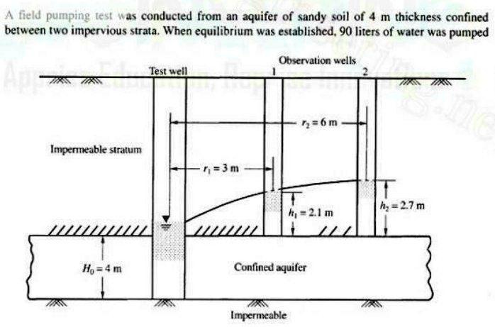 A field pumping test was conducted from an aquifer of sandy soil of 4 m ...