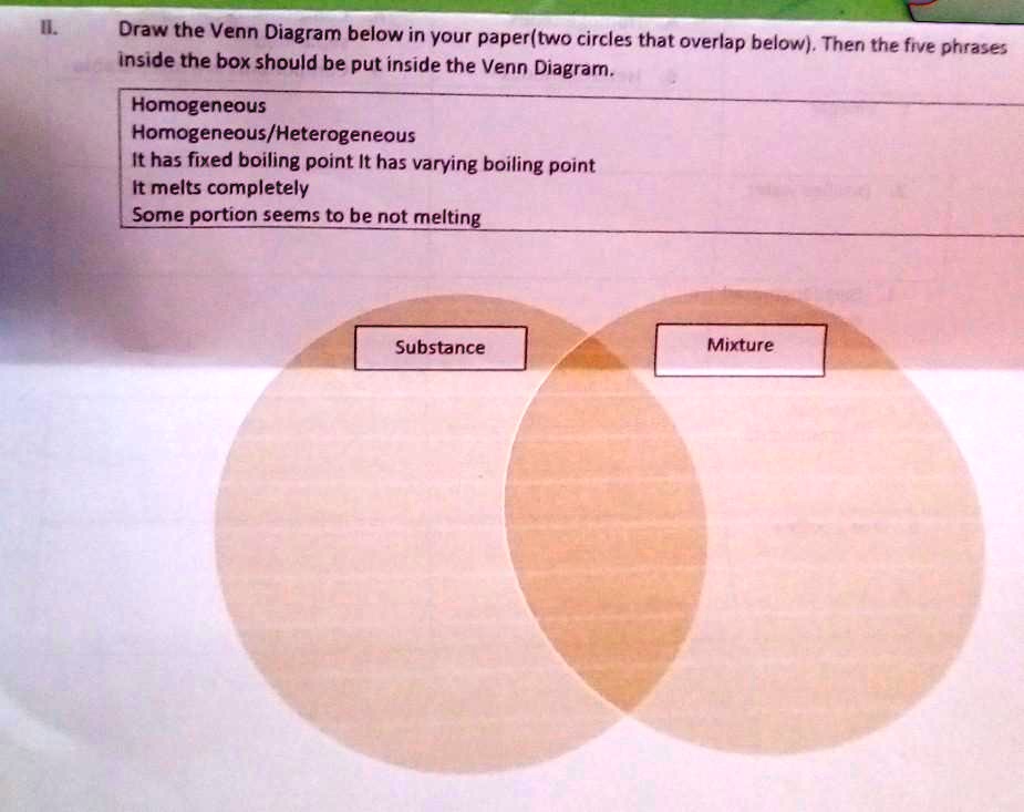 draw the venn diagram below in your papertwo circles that overlap below ...
