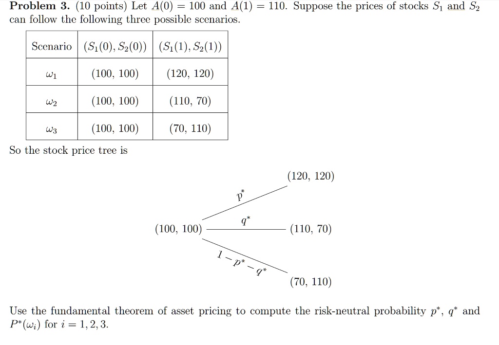 Problem 3. (10 points) Let A(0) = 100 and A(1) = 110....