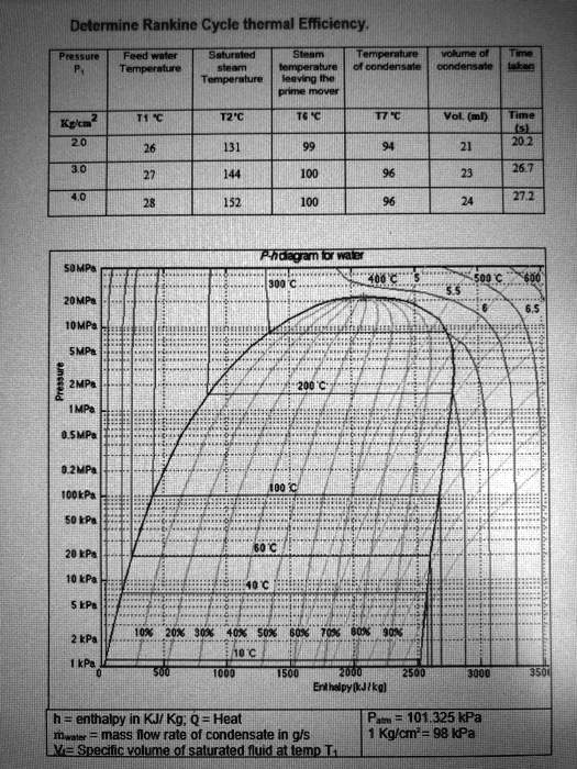 SOLVED: Determine Rankine Cycle thermal Efficiency Pressure P ...