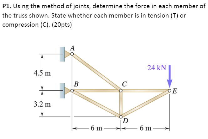 Using the method of joints, determine the force in each member of the truss shown. State whether ...
