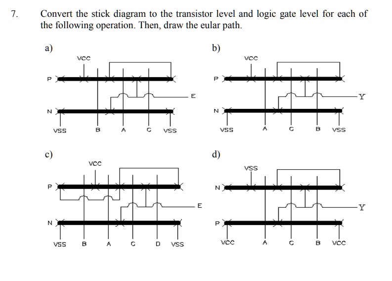 SOLVED: Convert the stick diagram to the transistor level and logic gate level for each of the ...