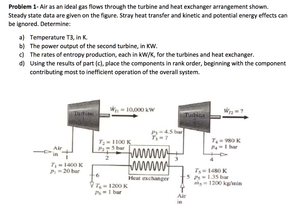 SOLVED: Thermodynamics 2 (Applied Thermodynamics) Problem 1 - Air as an ...