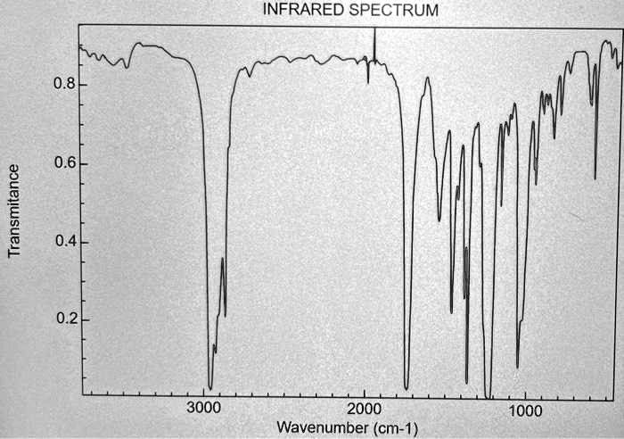 SOLVED: identify the following IR peaks? INFRARED SPECTRUM L 3000 2000 ...