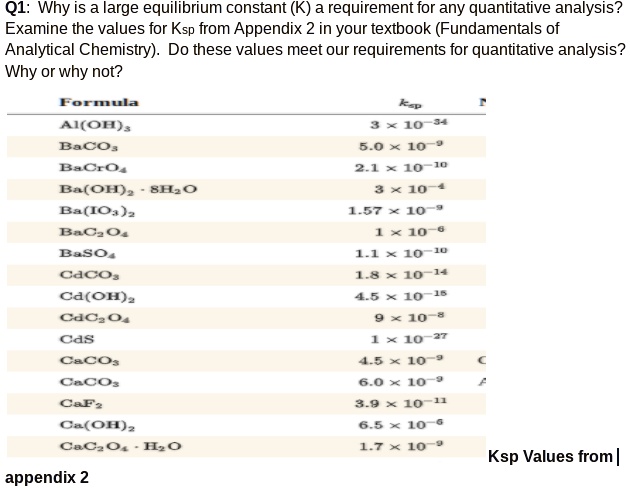 SOLVED:Q1: Why is a large equilibrium constant (K) a requirement for any quantitative analysis ...