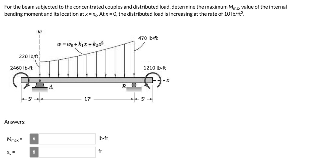 SOLVED: For the beam subjected to the concentrated couples and distributed load, determine the ...