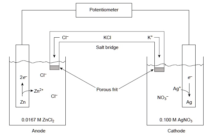 SOLVED: Potentiometer KCI Salt bridge 2e- Zn2+ Porous frit Ag NO3 CF Zn ...