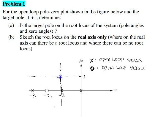 SOLVED: Problem 1: For the open loop pole-zero plot shown in the figure below and the target ...