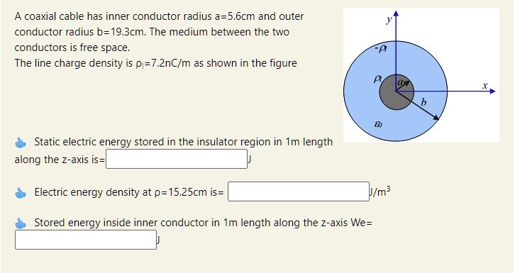 SOLVED: A coaxial cable has an inner conductor radius a = 5.6 cm and ...