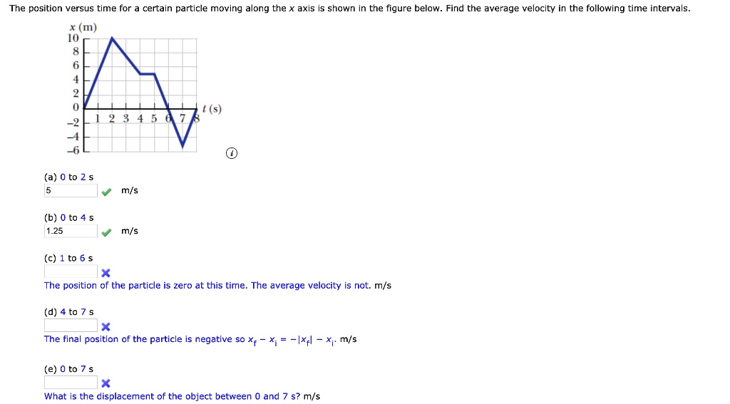 Solved The Position Versus Time For A Certain Particle Moving Along