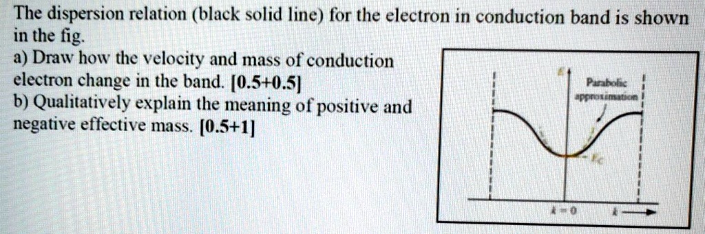 SOLVED: The dispersion relation (black solid line) for the electron in ...