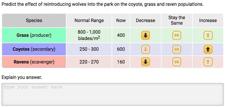 can someone help explain please predict the effect of reintroducing ...