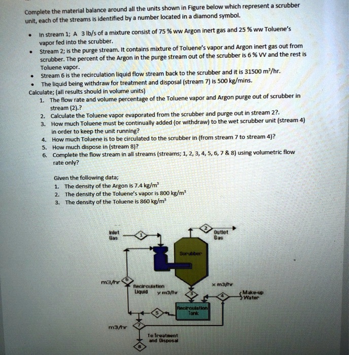 Complete the material balance around all the units shown in Figure ...
