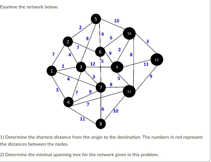 SOLVED: Examine the network below: 10 11 1) Determine the shortest ...