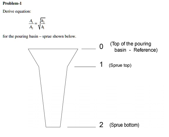 [GET ANSWER] Problem-1 Derive equation: (A1)/(A2) = √((h2)/(h)) for the ...