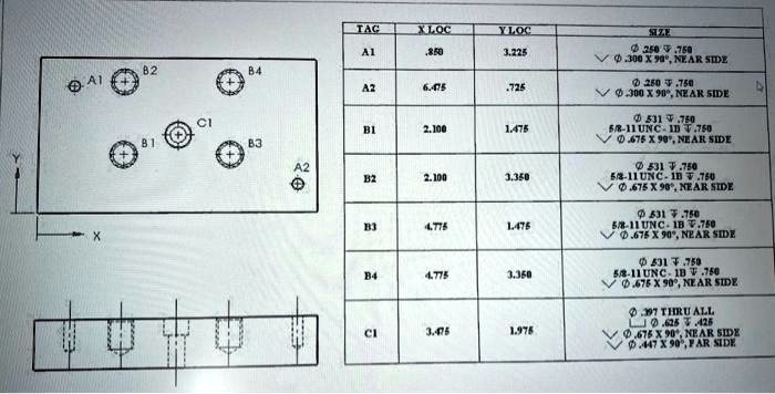 TAG X LOC Y LOC SIZE A1 ,850 3.225 ? .250 ? .750 ? .300 X 90°, NEAR ...
