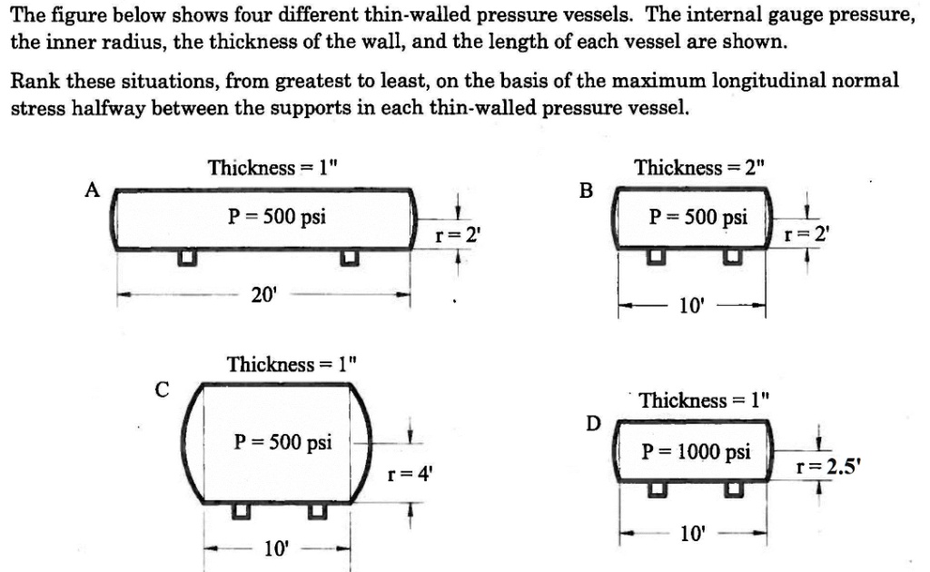 SOLVED: The figure below shows four different thin-walled pressure ...