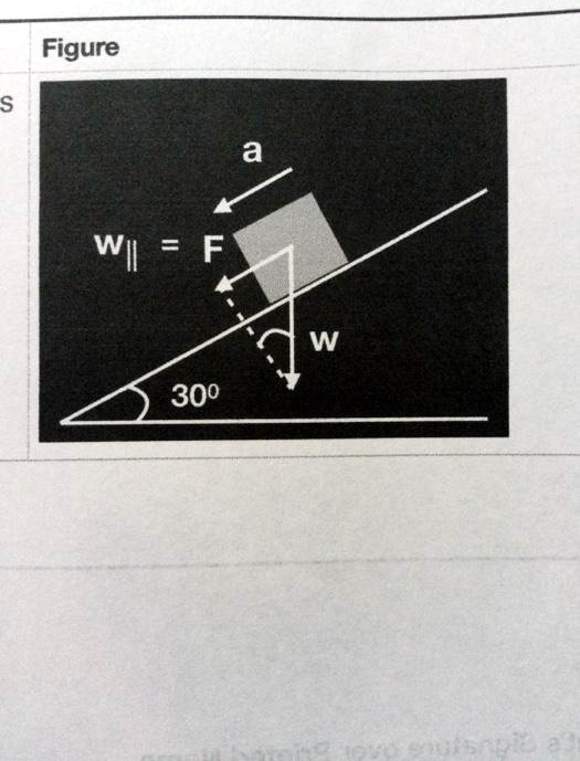 SOLVED: A box is sliding down a frictionless plane that is inclined at an angle of 30 with the ...
