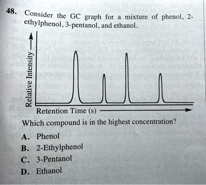 SOLVED:48_ Consider the GC graph for mixture of phenol, 2- ethylphenol ...