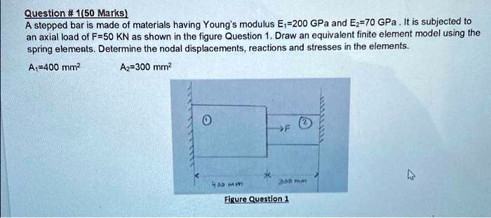 SOLVED: Question #1L60 Marks: A stepped bar is made of materials having ...