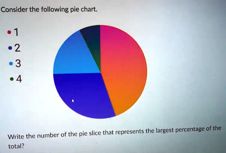 SOLVED: Consider the following pie chart: 1 2 3 4 slice that represents ... SOLVED: Consider the following pie chart: 1 2 3 4 slice that represents ...