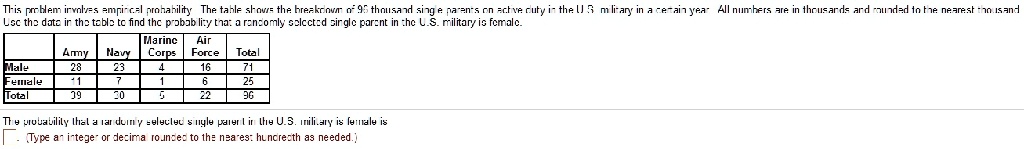 SOLVED: ' This problem involves empirical probability. The table shows the breakdown of 96 ...