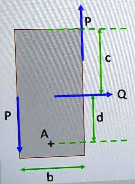 SOLVED: A force and a couple are applied as shown to the end of a plate ...