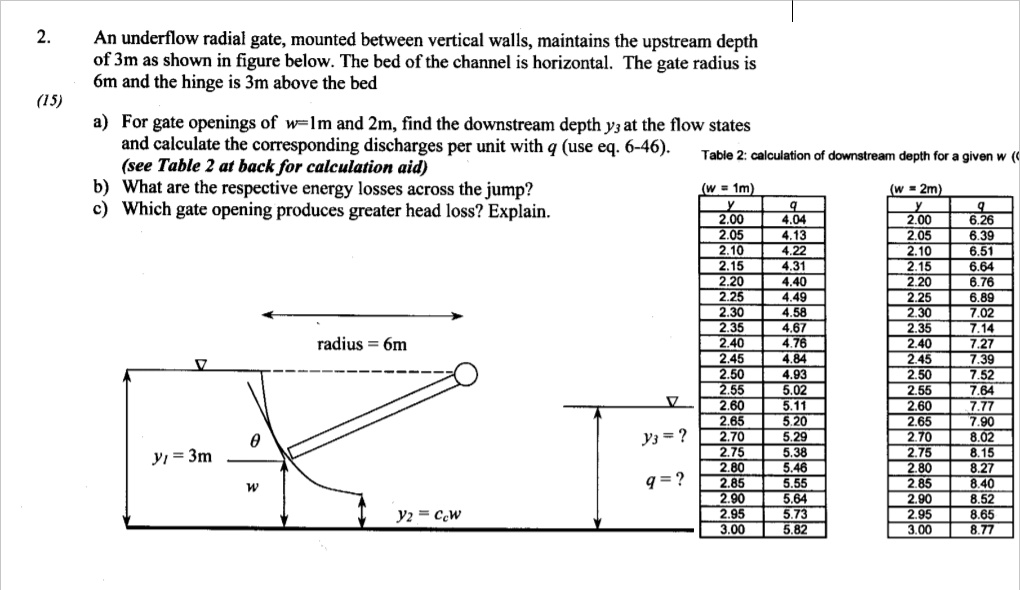2 an underflow radial gate mounted between vertical walls maintains the ...