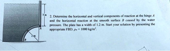 2. Determine the horizontal and vertical components of reaction at the ...