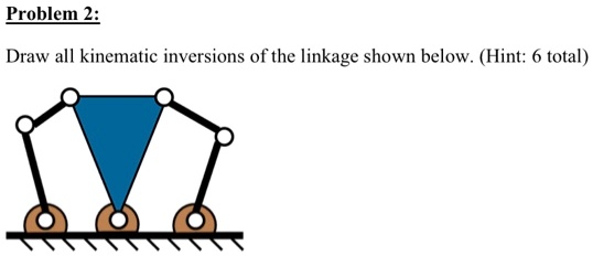 Problem 2: Draw all kinematic inversions of the linkage shown below ...