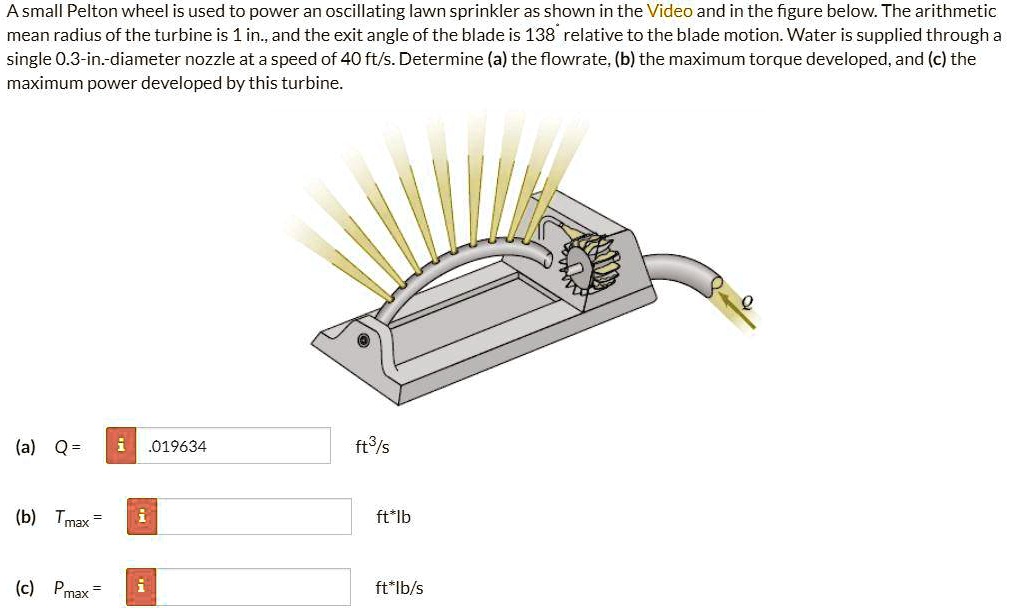 A small Pelton wheel is used to power an oscillating lawn sprinkler as ...