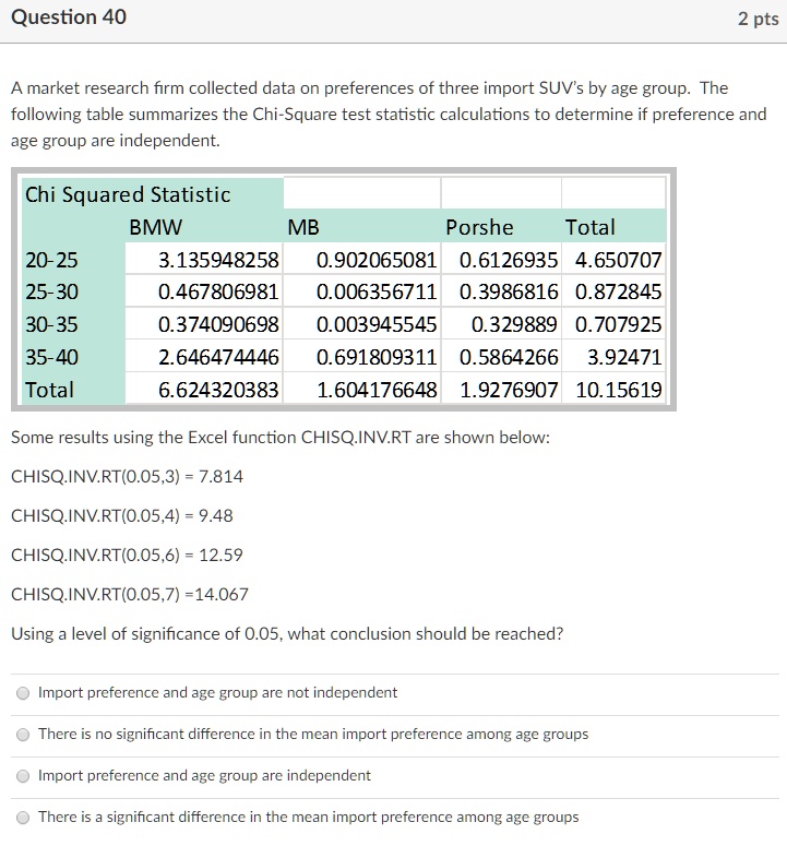 SOLVED: Question 40 2 pts A market research firm collected data on ... SOLVED: Question 40 2 pts A market research firm collected data on ...