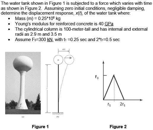 SOLVED: The water tank shown in Figure 1 is subjected to a force which ...