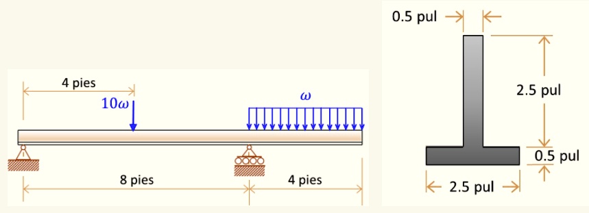 SOLVED: The beam in the figure consists of an inverted T section, the ...
