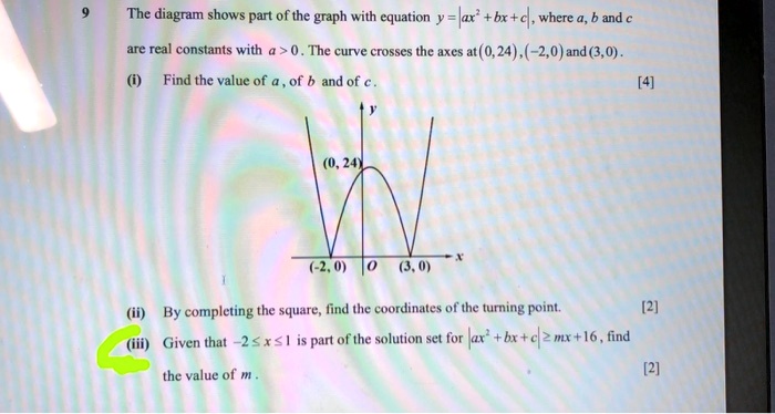 SOLVED: The diagram shows part of the graph= with equation Jar' bx +c where and are real ...