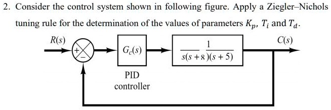 SOLVED: Consider the control system shown in the following figure. Apply a Ziegler-Nichols ...