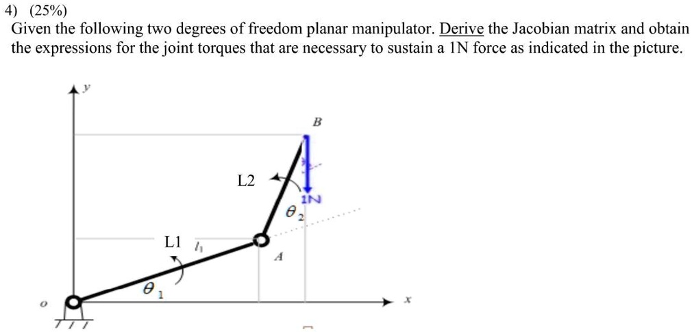 SOLVED: 4)(25% Given the following two degrees of freedom planar manipulator.Derive the Jacobian ...