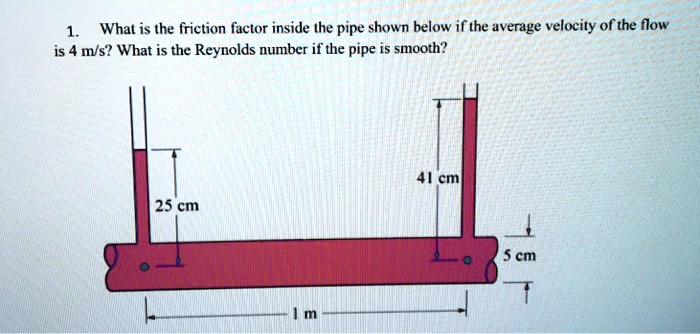 need step by step solution please 1what is the friction factor inside ...