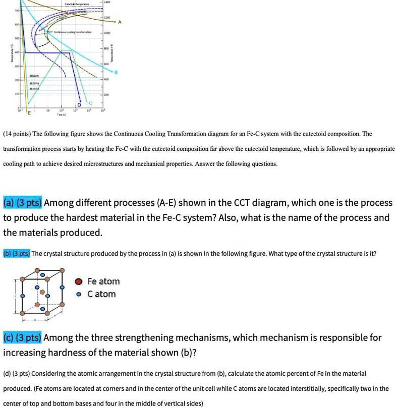 (14 points) The following figure shows the Continuous Cooling ...
