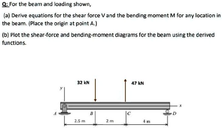 SOLVED: For the beam and loading shown: (a) Derive equations for the shear force V and the ...