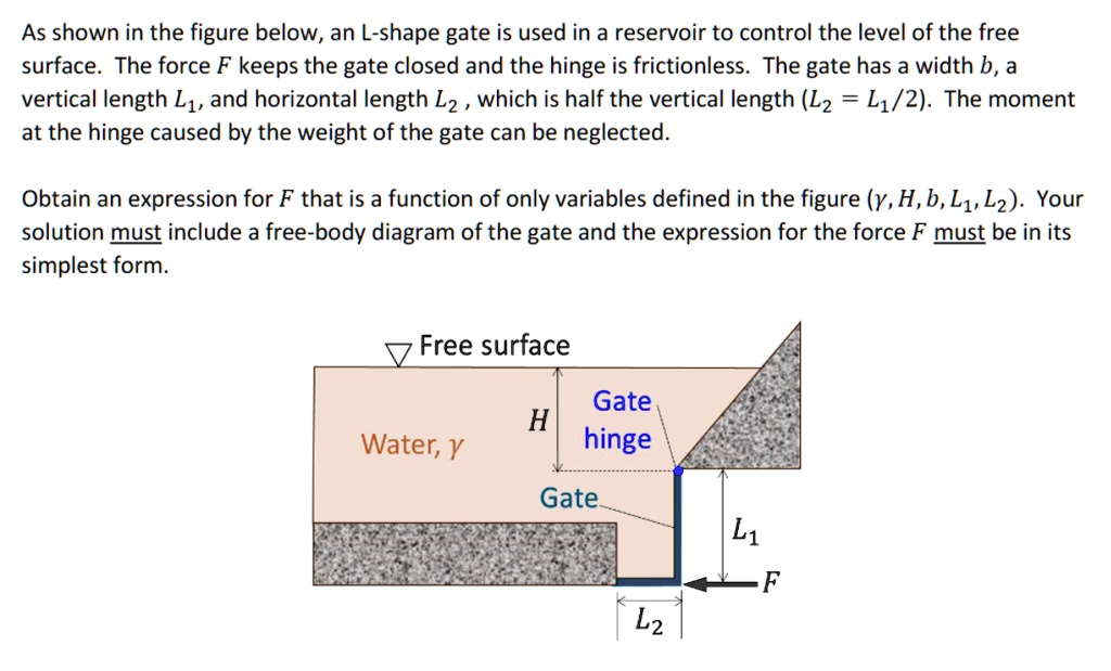 as shown in the figure below an l shape gate is used in a reservoir to ...