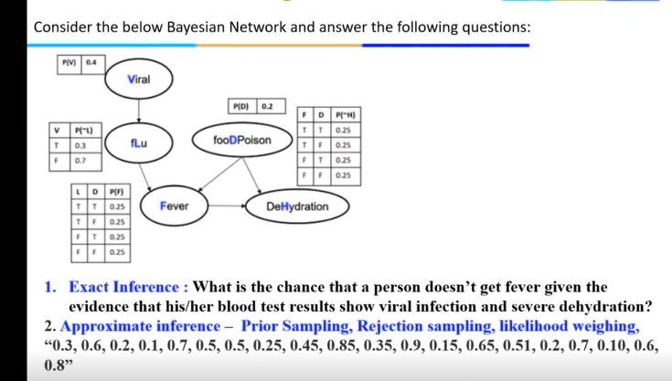 SOLVED: Consider the below Bayesian Network and answer the following questions: Exact Inference ...