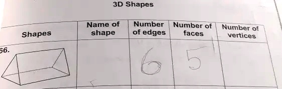SOLVED: 3D Shapes Name of shape Number Number of Number of of edges ...