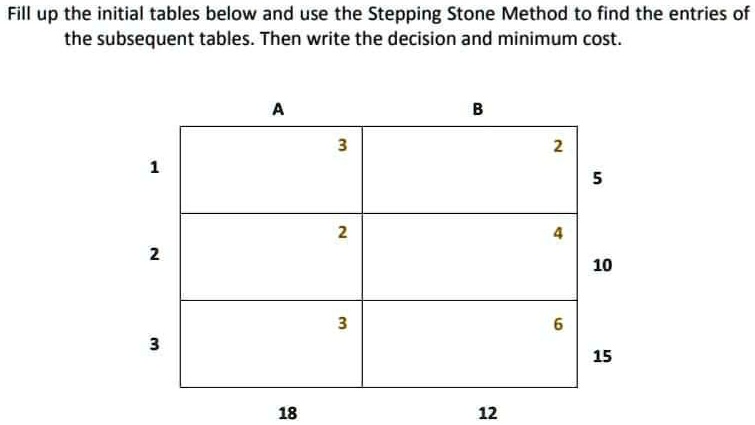 SOLVED: Fill up the initial tables below and use the Stepping Stone Method to find the entries ...