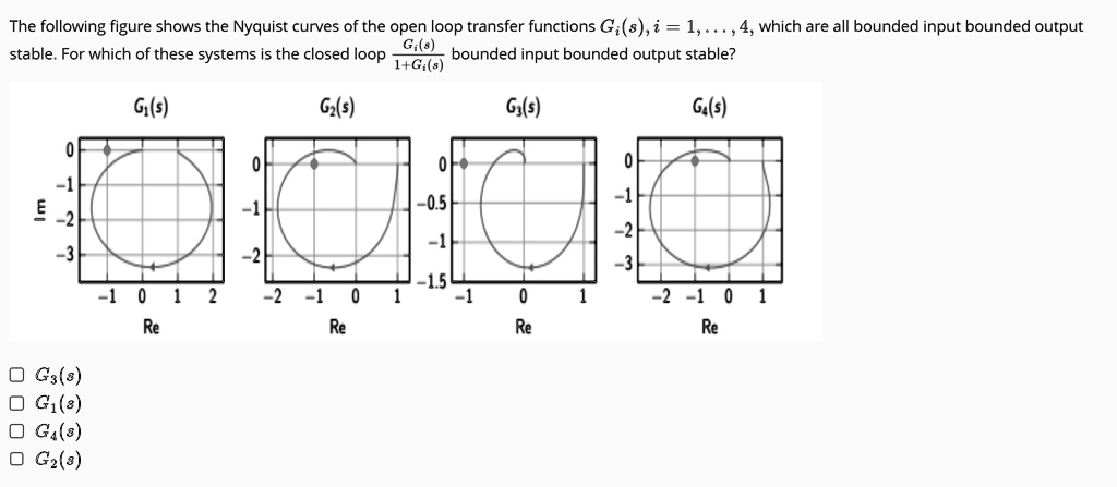 Solved The Following Figure Shows The Nyquist Curves Of The Open Loop Transfer Functions Gs 