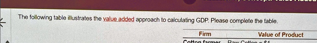 SOLVED: The following table illustrates the value added approach to ...