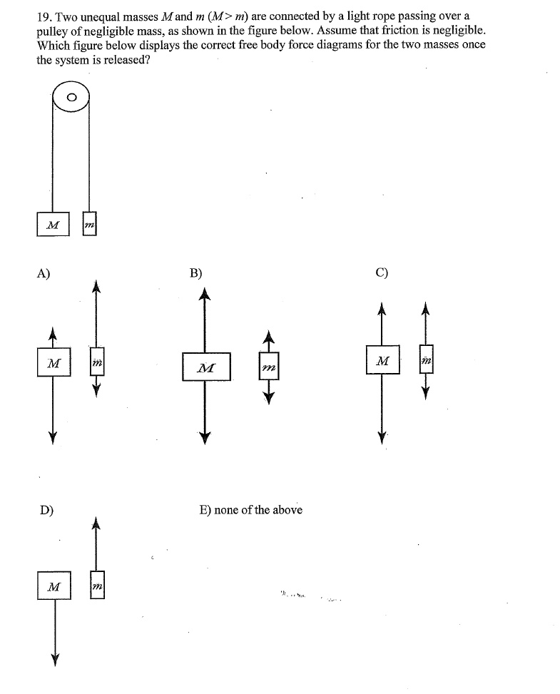 Solved Two Unequal Masses M And M M M Are Connected By A Light