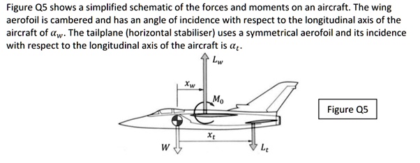 SOLVED: The aircraft has a tail volume ratio of 0.81, and the ...